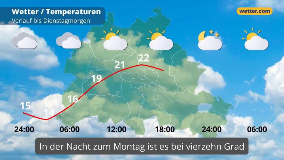 "Berlin: Dein Wetter für Berlin" - Video | WEB.DE
